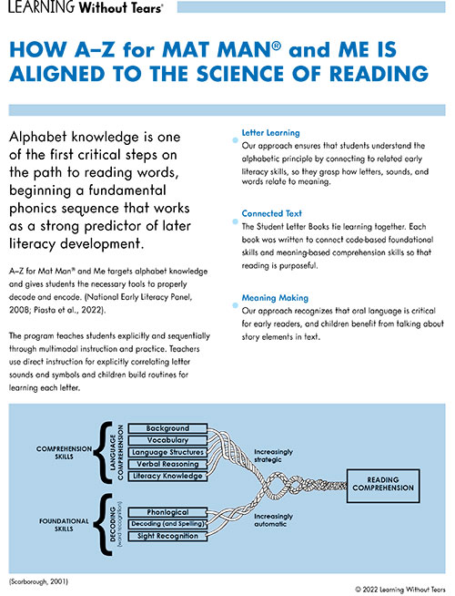 HOW A–Z for MAT MAN® and ME IS ALIGNED TO THE SCIENCE OF READING ...