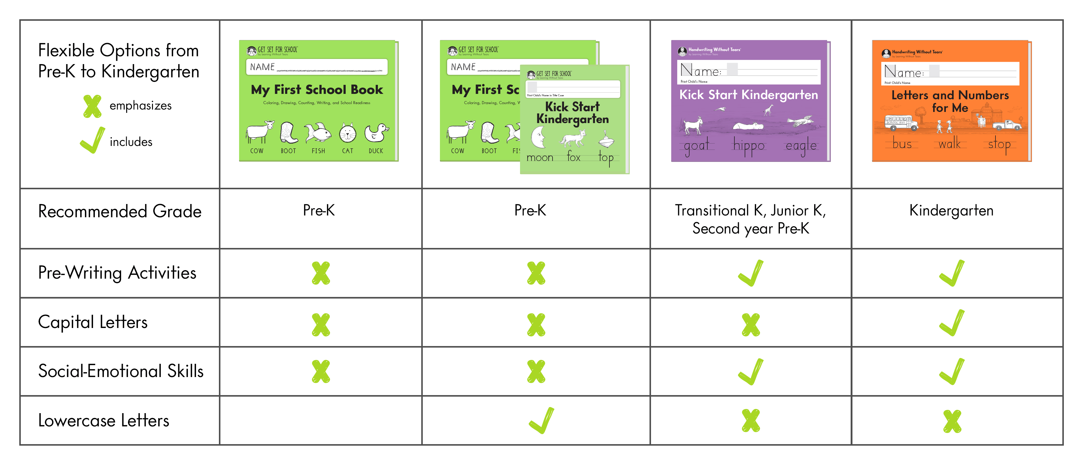 Are Your Pre-K Students Ready for Lowercase Letters? | Learning Without ...