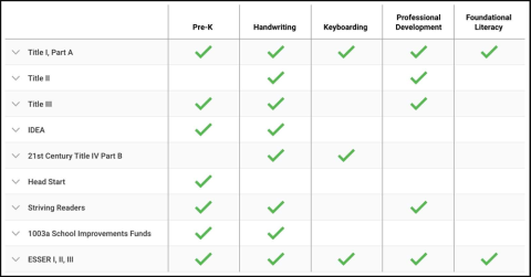 Making the Most of Your Funding Options | Learning Without Tears