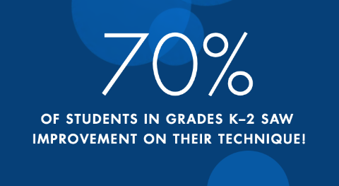 Keyboarding Without Tears® Research | Learning Without Tears