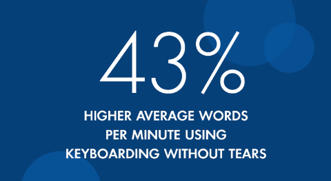 Keyboarding Without Tears® Research | Learning Without Tears