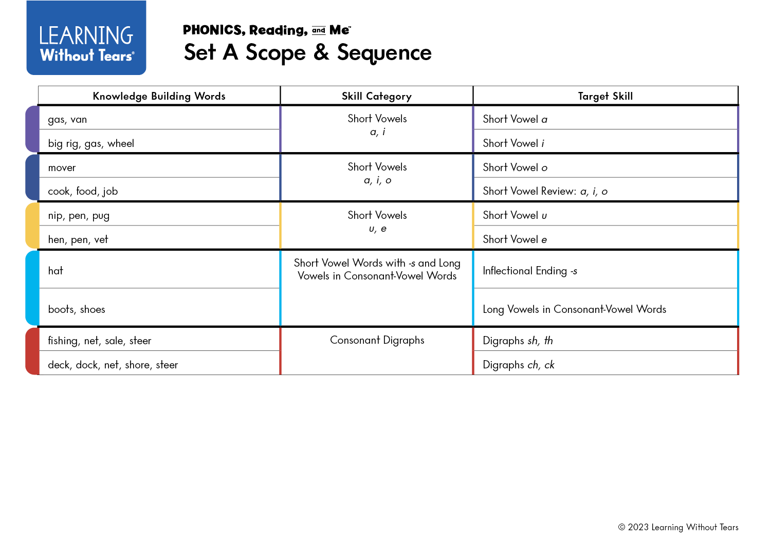 Phonics, Reading, and Me | Learning Without Tears