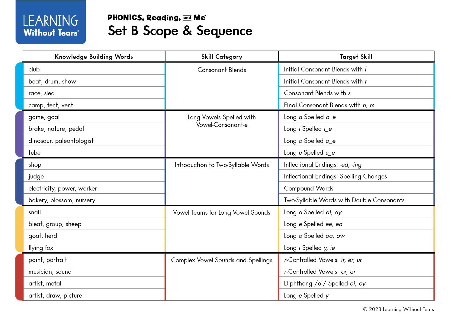 Phonics, Reading, and Me | Learning Without Tears