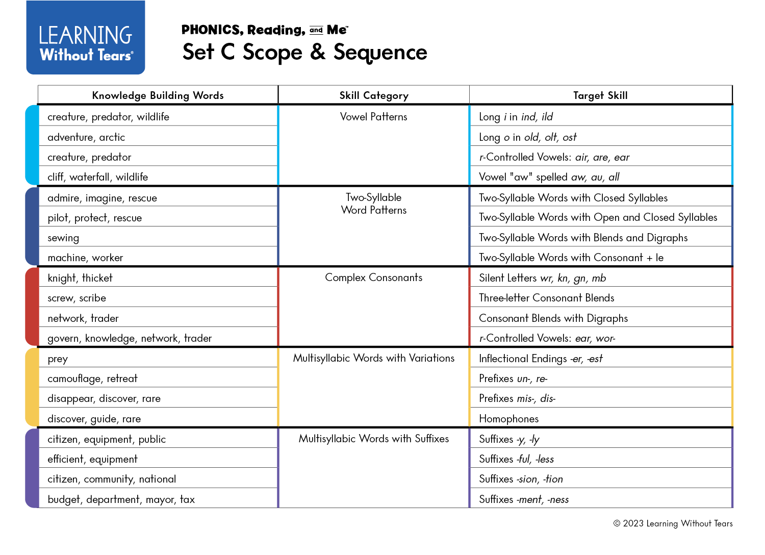 Phonics, Reading, and Me | Learning Without Tears