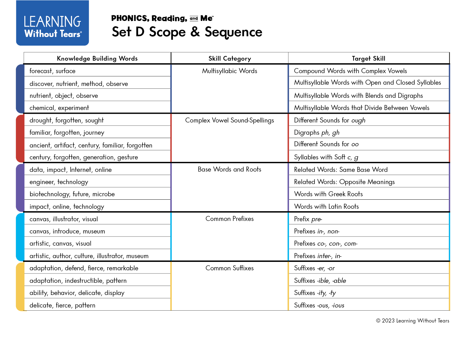 Phonics, Reading, and Me | Learning Without Tears